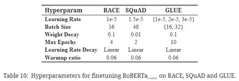 [논문 리뷰] Roberta A Robustly Optimized Bert Pretraining Approach Plain Writing