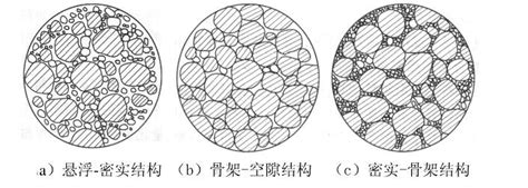 2016年二建模拟题word文档在线阅读与下载免费文档