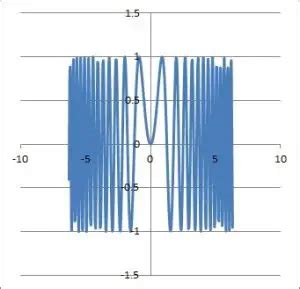 Function Composition Common Questions Answered Jdm Educational