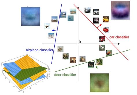 deep ml image classification linear classification