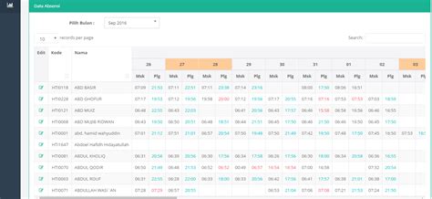Aplikasi Sistem Penggajian Logic Indo Solution
