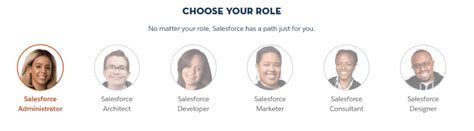 Guide To Salesforce Certification Pathways