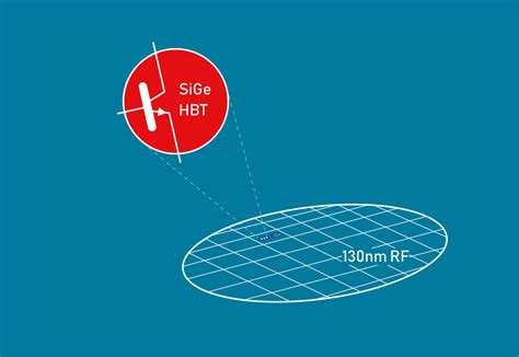 Licensing Agreement Between X Fab And Ihp Leibniz Institute Leads To