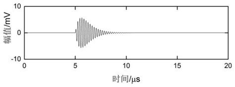 Cable Partial Discharge Narrowband Interference Suppression Method Based On Improved Svd
