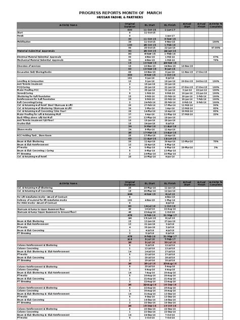 Sample Of Monthly Progress Report 3 Electrical Wiring Cable