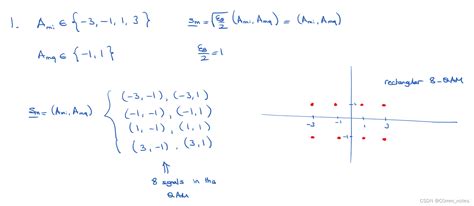 【数字通信】通俗易懂理解正交幅度调制quadrature Amplitude Modulationqam也叫幅相调制qam调制几个幅值
