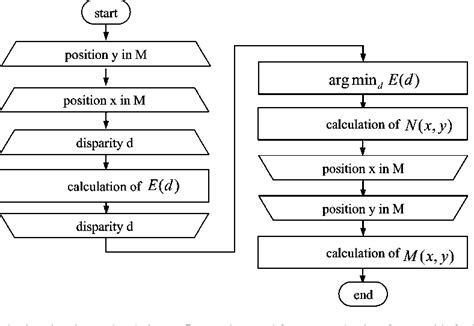 figure 1 from multiview video coding using view interpolation and color