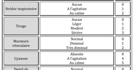 Conduite A Tenir Devant Une Laryngite Aigue Chez L Enfant MEDECINE