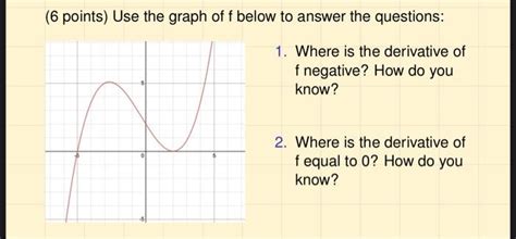 Solved 6 Points Use The Graph Of F Below To Answer The
