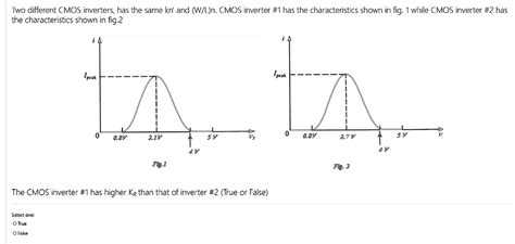 Two Different CMOS Inverters Has The Same Kn And W L N CMOS Inverter 1 Has The
