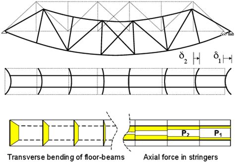 The Interaction Between The Floor System Stringers And Floor Beams