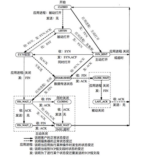 依据mpu6050角速度原始数据的计步算法 灰信网（软件开发博客聚合）