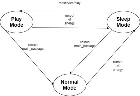 Github Mohammed Eldinassignment1