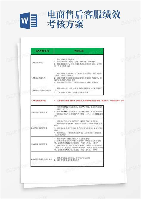 电商售后客服绩效考核标准word模板下载编号lwdrvzjq熊猫办公