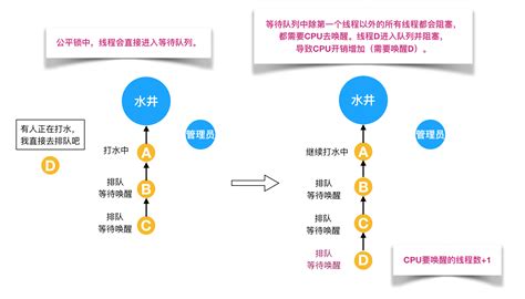 不可不说的java 锁”事 美团技术团队
