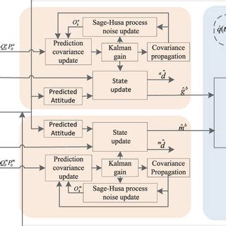 Schematic Diagram Of Human Pose Estimation Method Based On Disturbance
