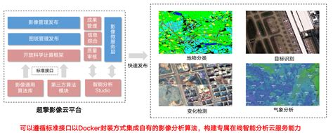 深度学习训练样本库遥感云平台 遥感AI分类正在发生怎样的变化 知乎