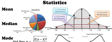 Statistics Data Science Series