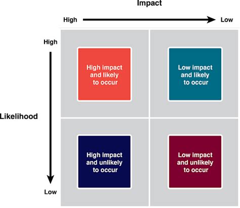 Maximizing Productivity Striking The Balance Between Efficiency And