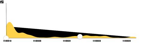 CVE 2019 17671 Exploits Severity Feedly