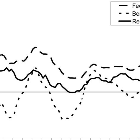 Monetary Policy Variables Download Scientific Diagram