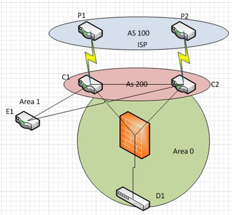 EDGE Routing To Single ISP Cisco Community