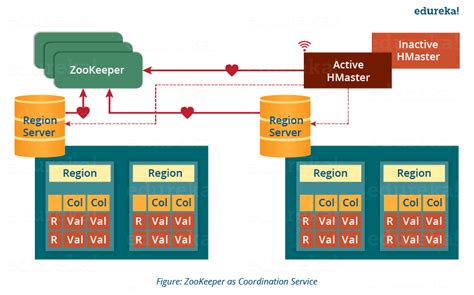 带你了解 Hbase 数据模型和 Hbase 架构hbase的架构模型 Csdn博客