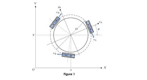 Solved You Are Required To Develop An Omnidirectional Mobile