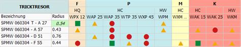 GitHub Tricktresor Alv Grid Merge Cells Merge Cells Of ALV Grid