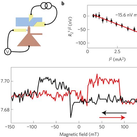 Thermal Spin Injection Measurements A Measurement Scheme Of The Download Scientific Diagram
