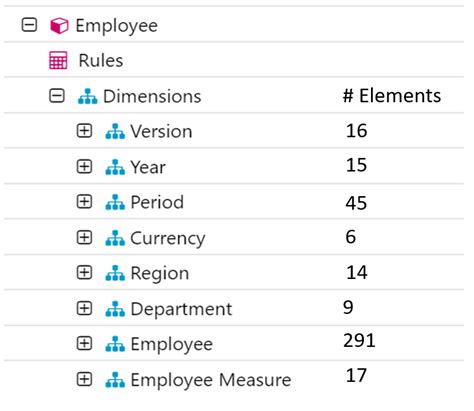 4 Ways To Speed Up Your Processes With Parallel Loading In Ibm Tm1 And