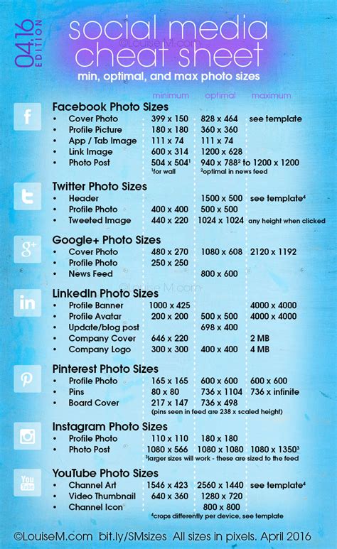 2016 Social Media Image Sizes Cheat Sheet
