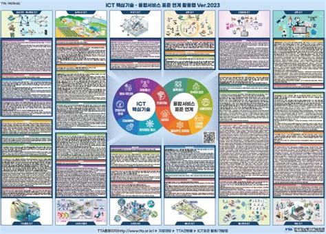 내년 Ict 표준화 지침 제시…ai·양자 등 12대 기술 대상 나무뉴스
