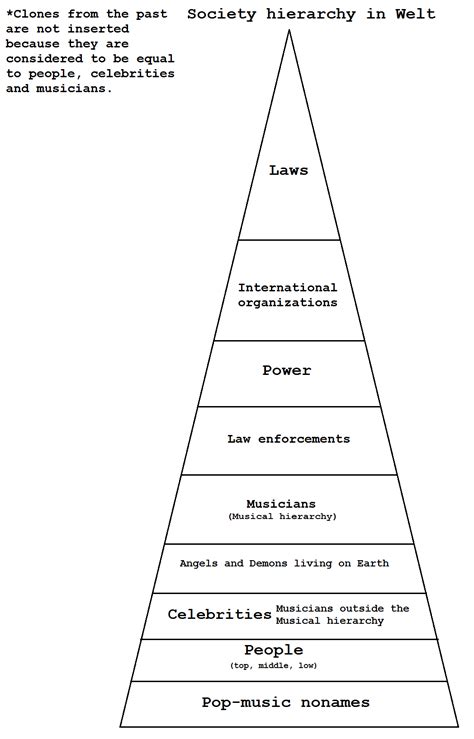 Society Welt Universes Wiki Fandom