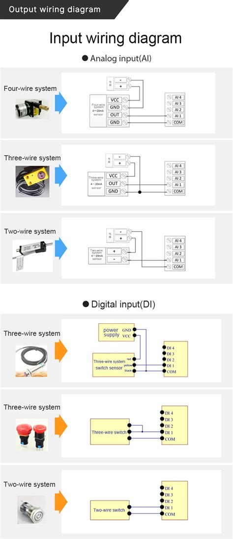 Modbus Rtu Control I O Network Modules Serial Port Rs485 Interface 4di