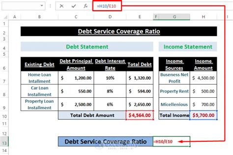 Debt Coverage Ratio Formula Excel Best Loan Insurance