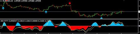 Ut Bot Alert Indicator For Mt4 Top Strategy