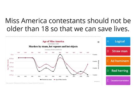 Logical Fallacies Quiz