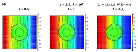 Temperature Contours Based On Finite Element Simulations Comsol For Download Scientific