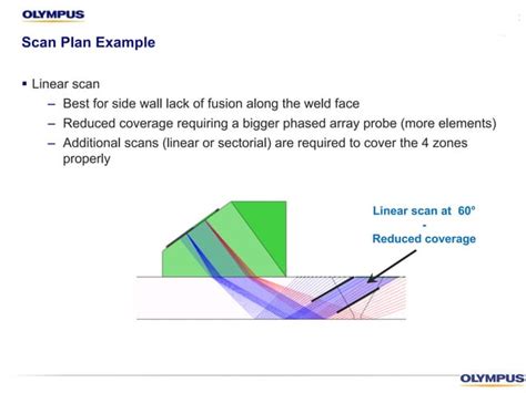 Phased Array Scan Planning And Modeling For Weld Inspection PDF