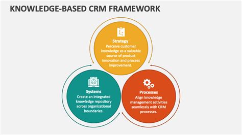 Knowledge Based Crm Framework Powerpoint Presentation Slides Ppt Template