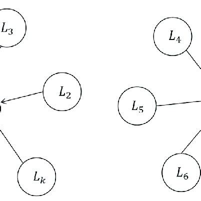 Example A Introduces The Feature Graph Part B Introduces Gat Layer