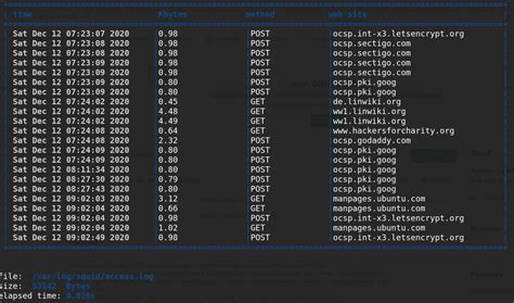 Proxy Log Analysis Tools My Xxx Hot Girl