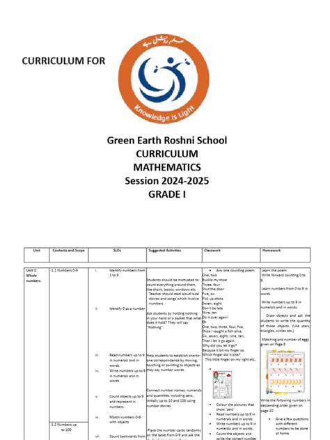 Gers Grade 1 Curriculum Mathematics Pdf Subtraction Shape