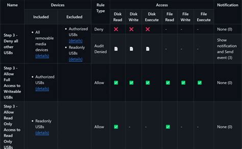 디바이스 제어 연습 Microsoft Defender For Endpoint Microsoft Learn