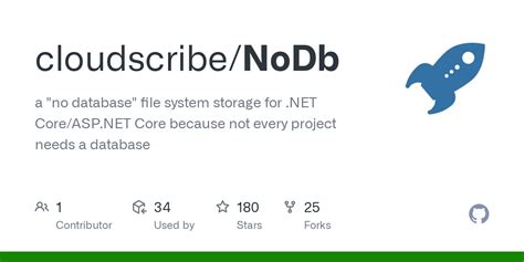 GitHub Cloudscribe NoDb A No Database File System Storage For NET Core ASP NET Core