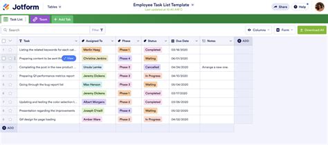 Organize Your Team With A Task Management Dashboard The Jotform Blog