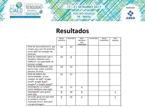PRÁTICA DOCENTE DE ENFERMAGEM NA EDUCAÇÃO A DISTÂNCIA USO DE