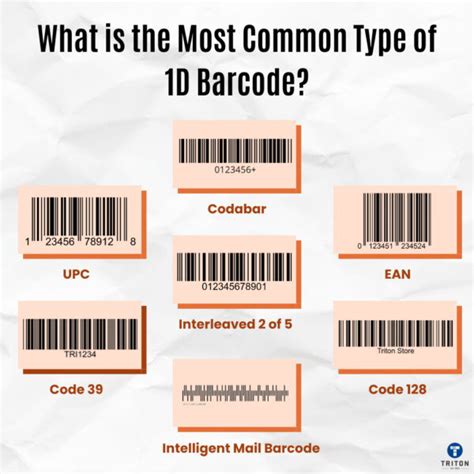 D Barcode Technology Understanding Types Applications