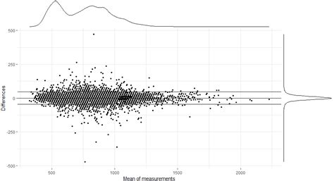 Fibricheck Beat To Beat Accuracy Compared With Wearable Ecg In Broad